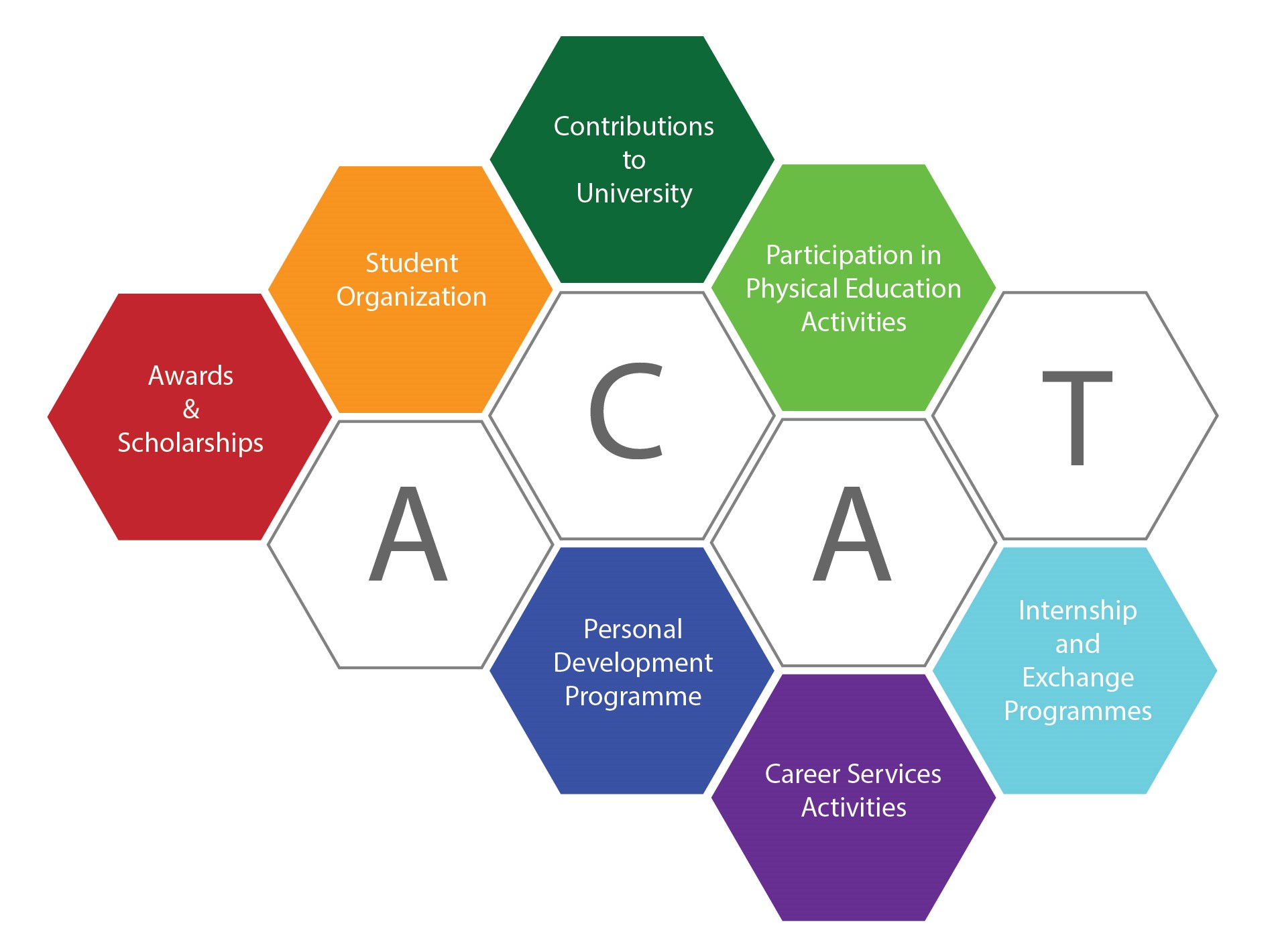 ACAT Scheme – Office of Student Affairs, HKSYU